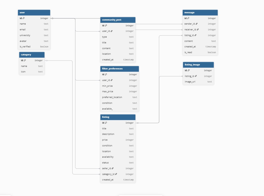 Week 8 - From Interfaces to Structured Information Systems